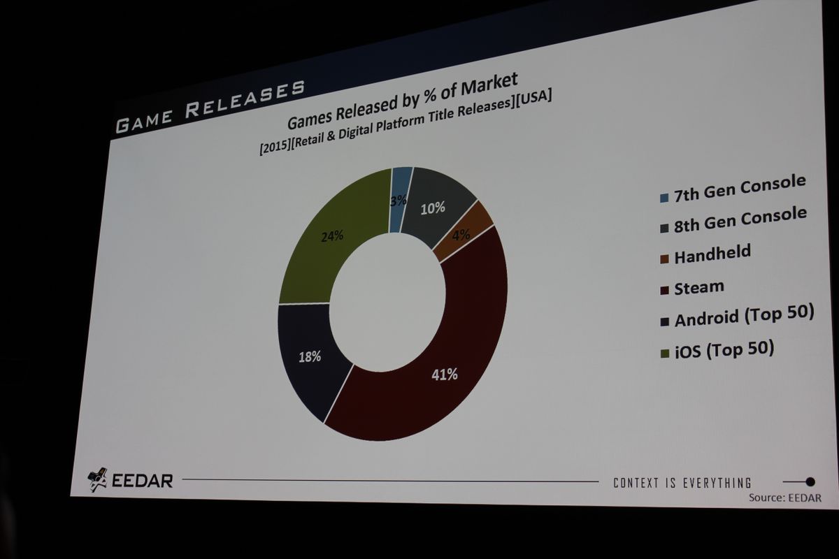 Hard data on the major trends in PC gaming | PC Gamer