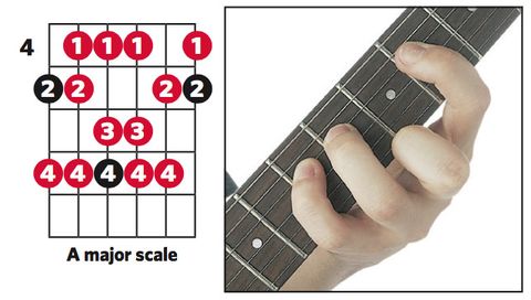 The ultimate guide to guitar tabs: how to read tab and symbols ...