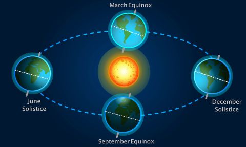 Why isn't the darkest time of the year also the coldest? | Live Science