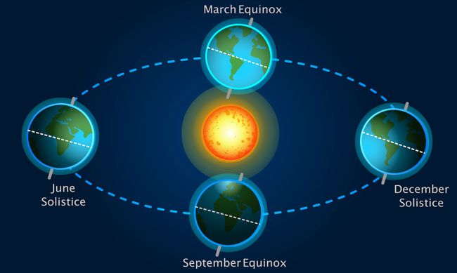 Why isn't the darkest time of the year also the coldest? | Live Science