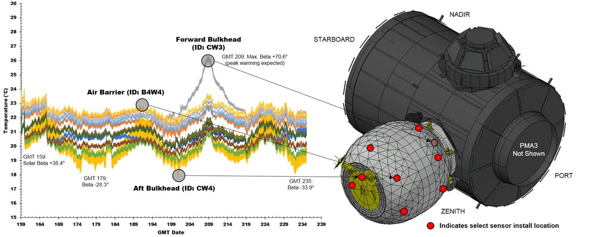 Blow It Up: Inflatable Space Station Habitat Shows Promise in Early ...