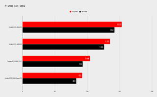 Nvidia RTX 3090 Founders Edition review | PC Gamer