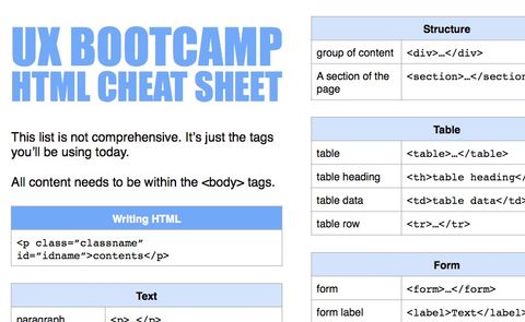 Building prototypes in HTML and CSS | Creative Bloq