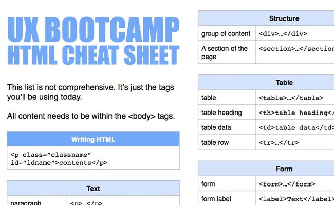 Building prototypes in HTML and CSS | Creative Bloq