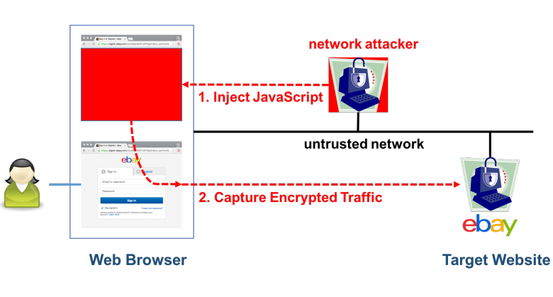 'SWEET32' 64-Bit Cipher Attack: Legacy Crypto Causing More Troubles For ...