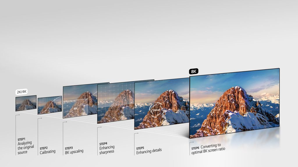 8K TVs: What can you actually watch in 8K? | Tom's Guide