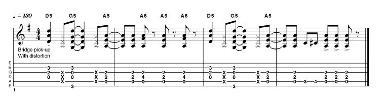 50 guitar chord shapes guitarists need to know | MusicRadar