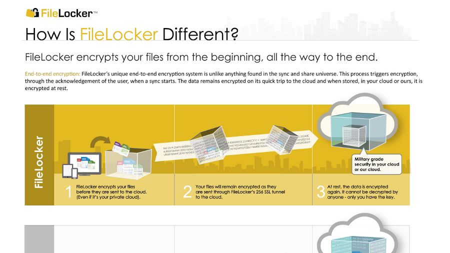 Infrascale opens FileLocker public cloud | TechRadar