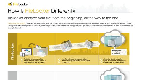 Infrascale opens FileLocker public cloud | TechRadar