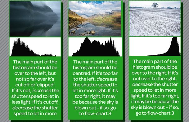 The landscape's greatest challenges | TechRadar