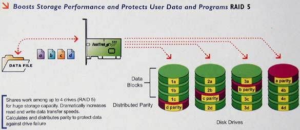 All-around Solution: RAID 5 - RAID 5 Scaling Tests With Up To Eight ...