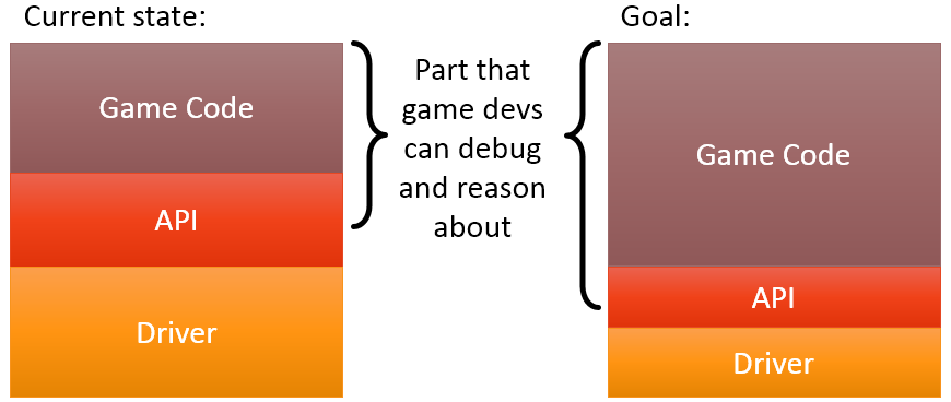 What DirectX 12 means for gamers and developers | PC Gamer