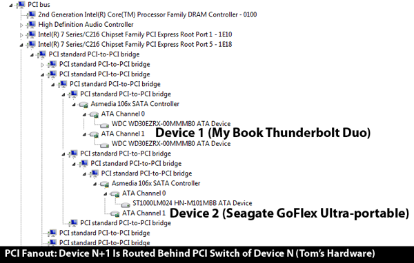 Thunderbolt 103: Getting Inside The Controllers - Everything You Need ...