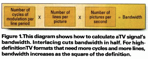 Understanding interlace | TV Tech