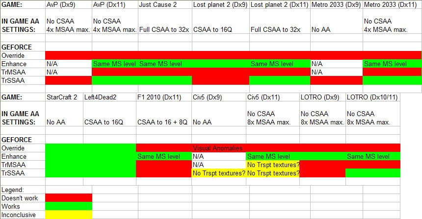 Driver-Forced Anti-Aliasing: Surprisingly Unreliable - Anti-Aliasing ...