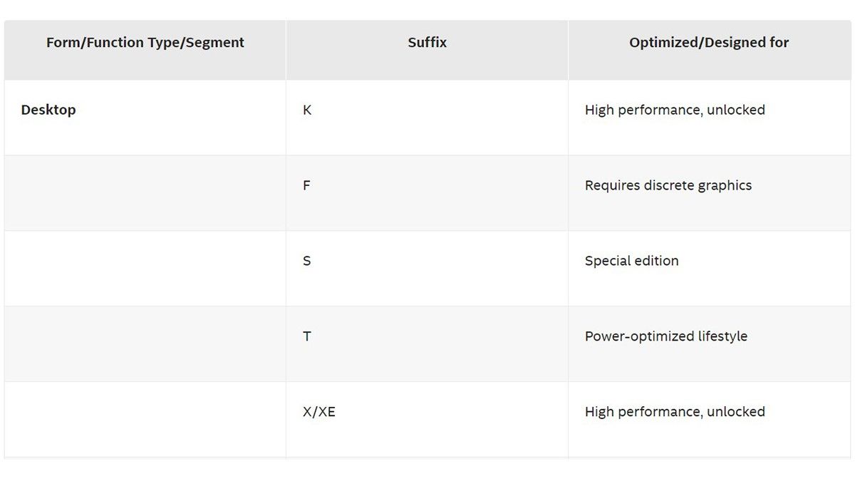 Intel K vs. Non-K Series CPUs: What’s the right processor for you ...