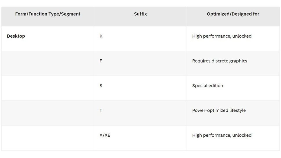 Intel K vs. Non-K Series CPUs: What’s the right processor for you ...