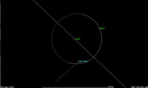 FAQ: The Nov. 8 Flyby of Huge Asteroid 2005 YU55 Explained | Space