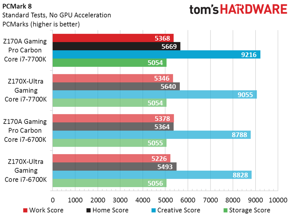 Intel Core i7-7700K Retest: More Overclocking, Less Heat | Tom's Hardware