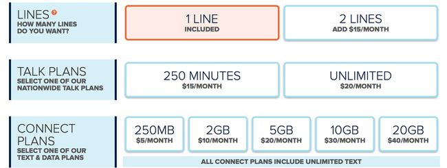 What Is Consumer Cellular, and Is It Worth It? | Tom's Guide