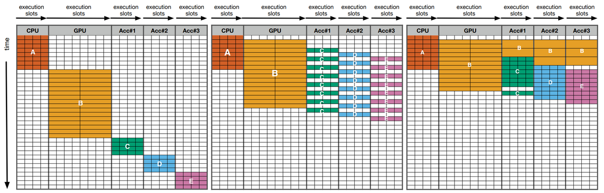 Multi Threaded Computing Across Multiple Processors Demoed — Promises