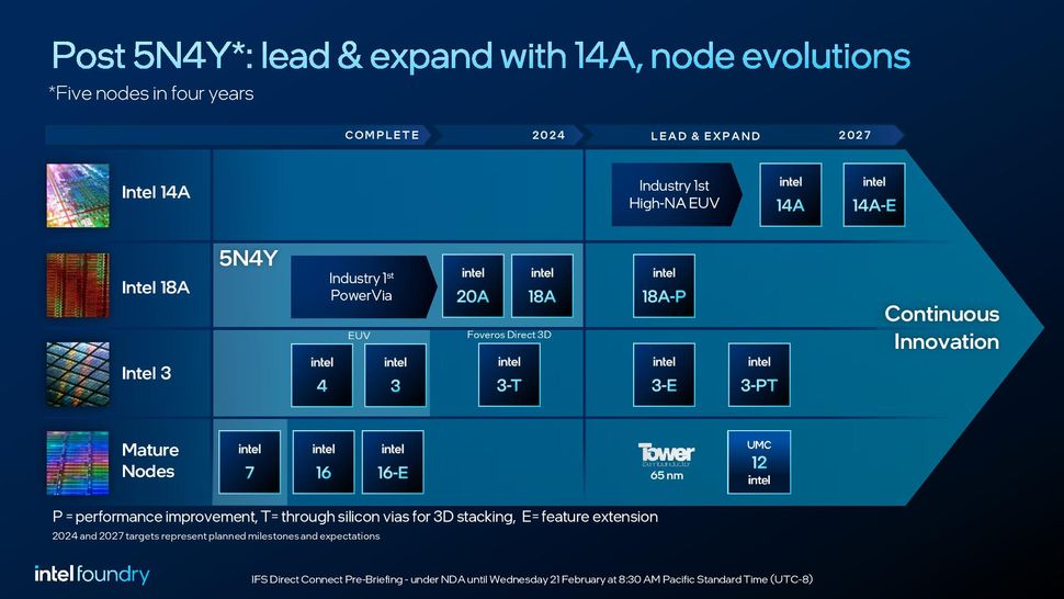 Intel announces new roadmap at IFS Direct Connect 2024: New 14A node ...