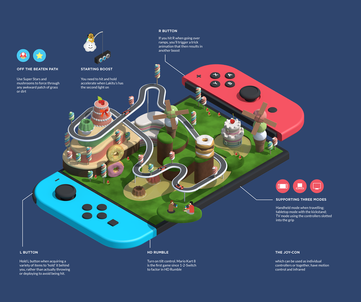 We’re loving these fun Nintendo infographics | Creative Bloq