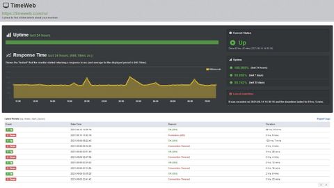 Timeweb review | TechRadar