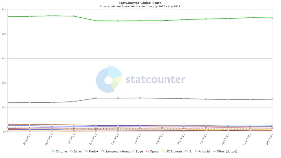 Edge vs. Firefox: The browser wars rage on | TechRadar