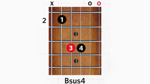 Try these 16 inspiring guitar chords that use open strings | MusicRadar