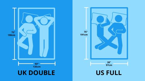 Double bed size: how big is a double bed? | Tom's Guide