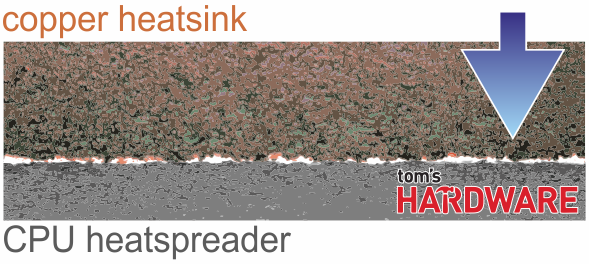 Interaction Of The Heat Spreader And Heat Sink - Thermal Paste ...