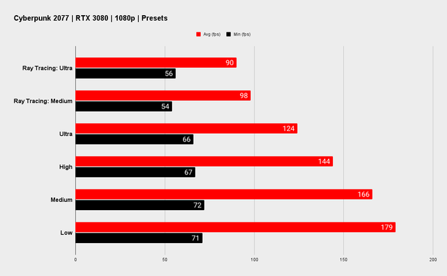 The Cyberpunk 2077 patch finally delivers: there's now an in-game ...