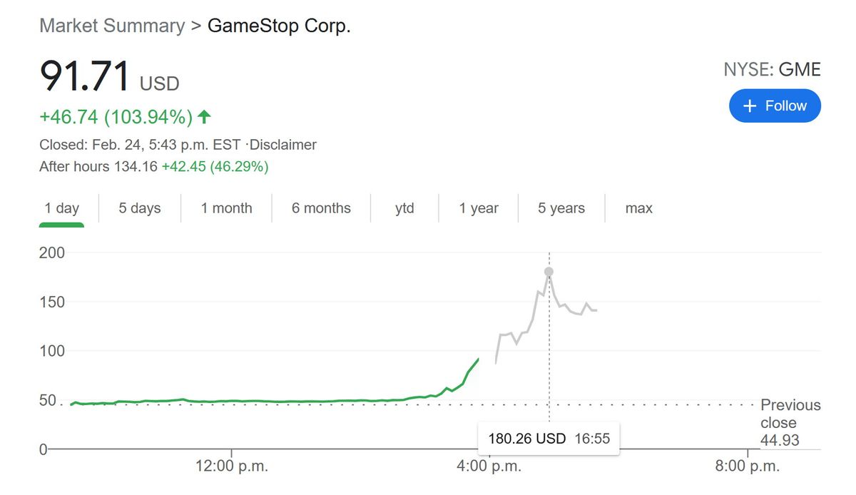 Here we go again? GameStop's share price bounces back to $180 | PC Gamer