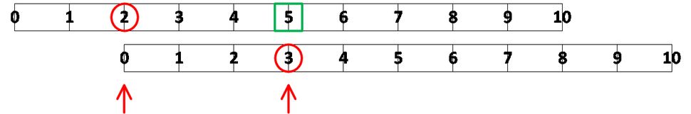 What Are Logarithms? | Live Science