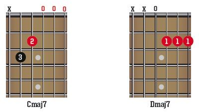 Go beyond basic guitar chords with these must-learn 7th shapes | MusicRadar