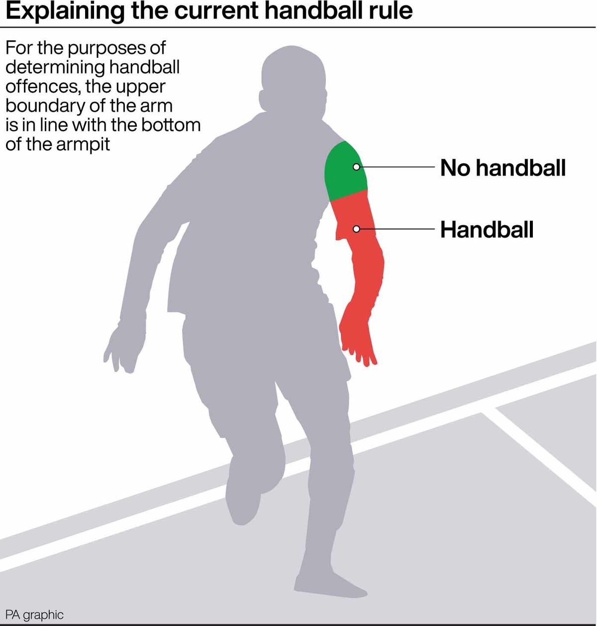 Patrick Bamford’s offside arm and handball debates – the weekend’s VAR ...