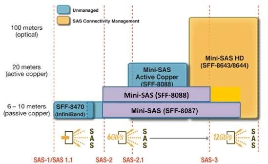 LSI SAS 9300-8e Specifications - LSI SAS 9300-8e & HGST Ultrastar ...