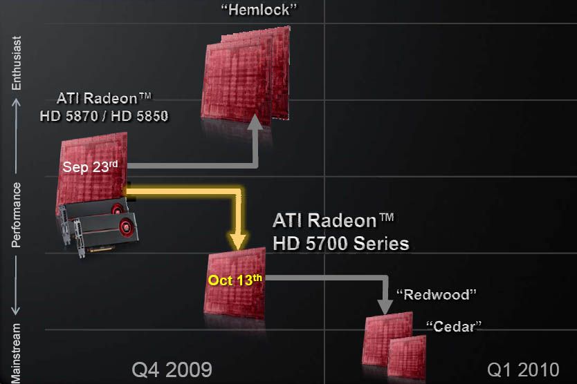 Radeon HD 5770 And 5750 Review: Gentlemen, Start Your HTPCs | Tom's ...