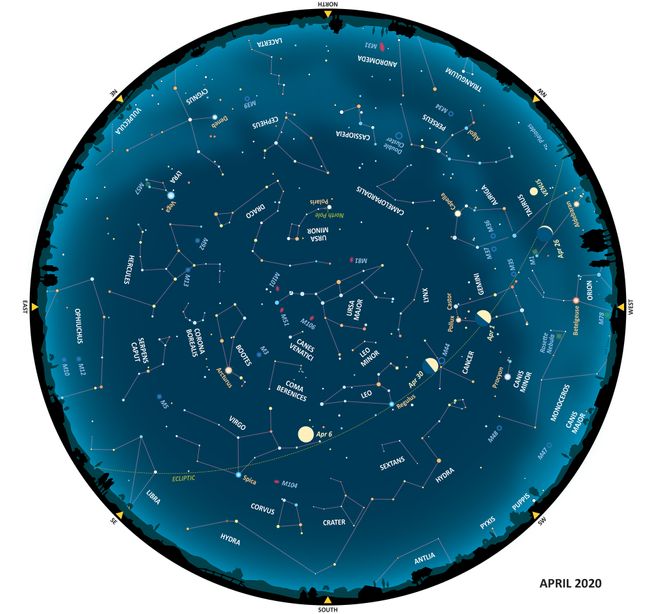 What are star charts? | Space