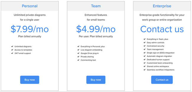 Gliffy Review: easy diagramming, no downloads required | TechRadar