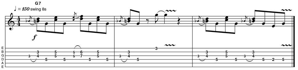 Class up your solos with these 15 vintage blues guitar licks | MusicRadar