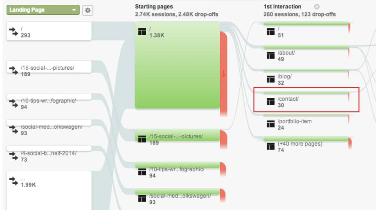 Google SEO Tools Review: Analytics, Search Console, and Ads | TechRadar