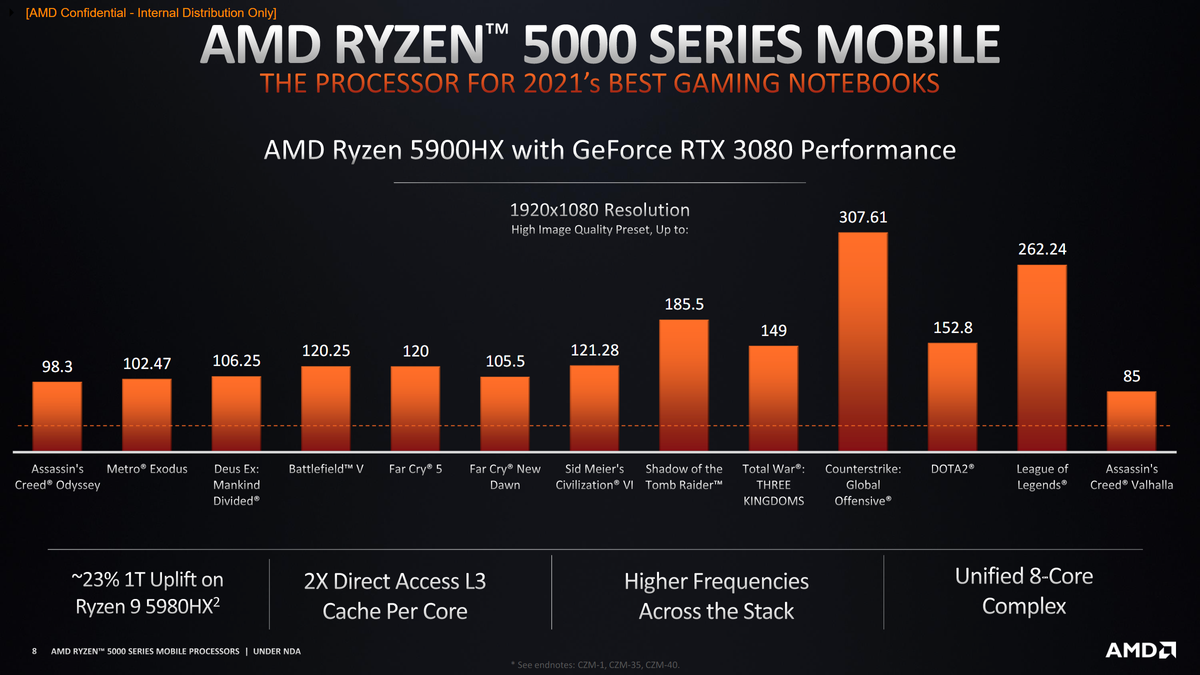 New Ryzen laptops: AMD Ryzen 5000 mobile CPU specs, and performance ...