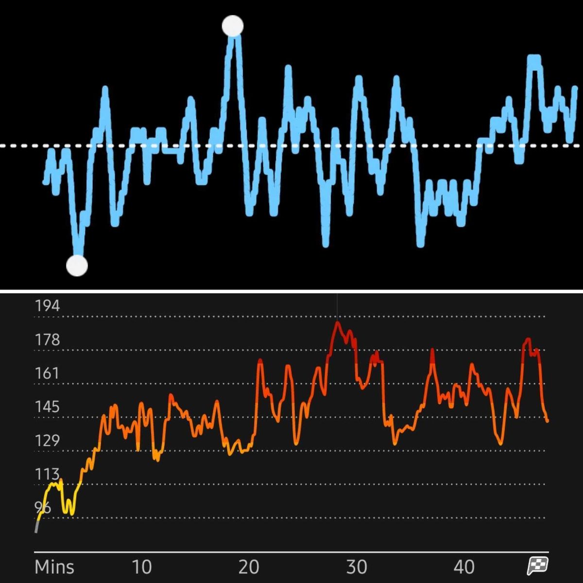 I actually use these smart devices to track my fitness progress. Here's ...
