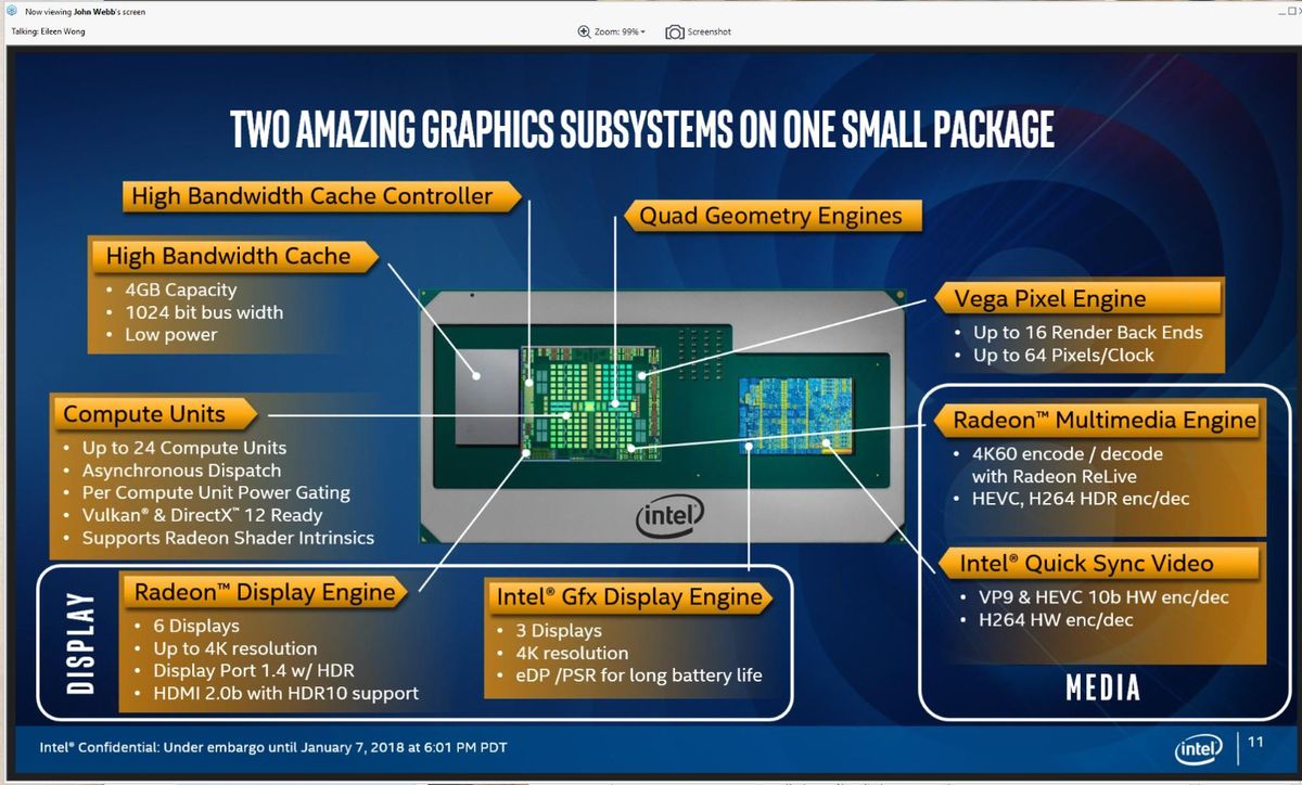 Nvidia and Intel announce jointly developed 'Intel x86 RTX SOCs' for ...