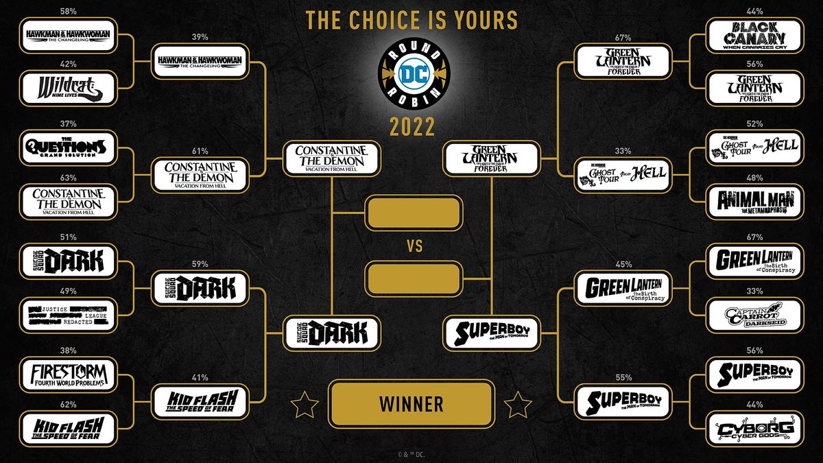 Suicide Squad Dark, Green Lantern, Superboy move to DC Round Robin 2022 ...
