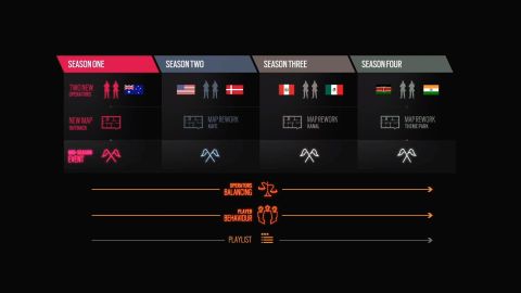 Rainbow Six Siege Year 4: Everything We Know | Windows Central