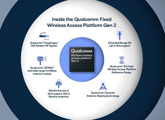 The Snapdragon X65 modem means 5G isn't just for phones anymore ...