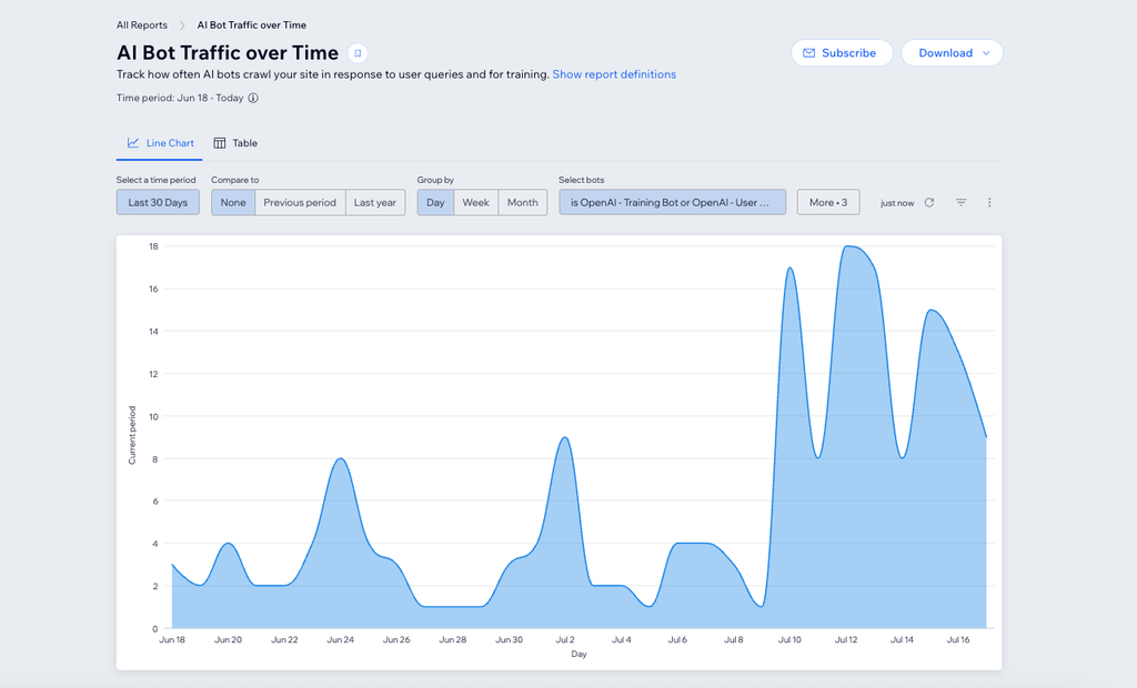 Wix introduces a new tool to optimize sites for AI | TechRadar
